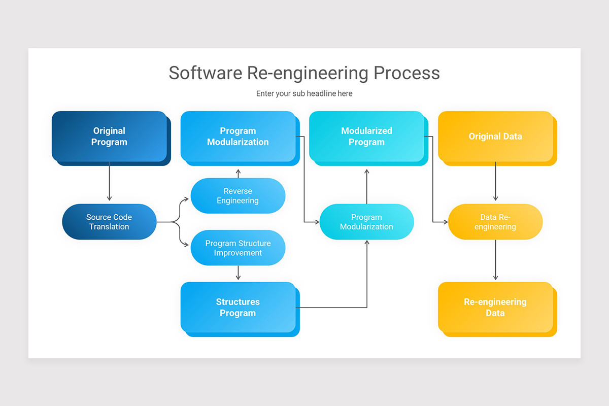 Software Reengineering Powerpoint Presentation Template Nulivo Market