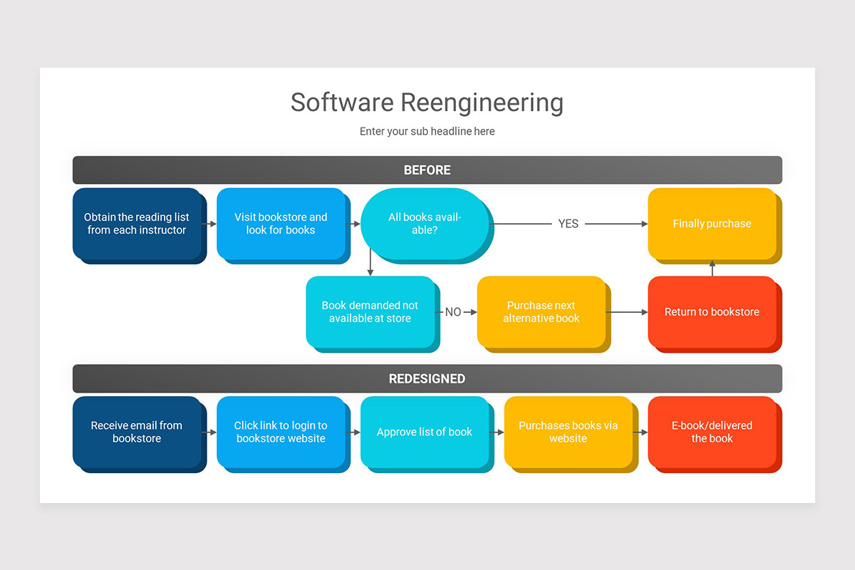 Software Reengineering Keynote Presentation Template | Nulivo Market