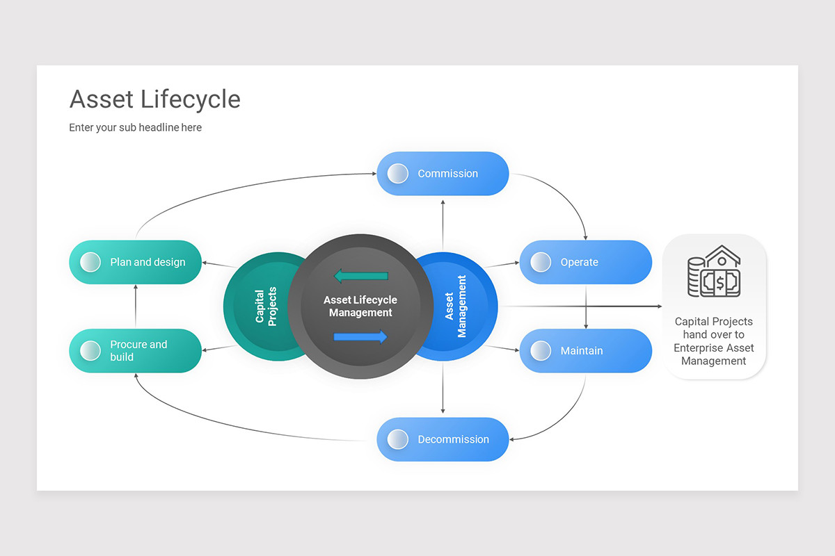 Asset Lifecycle PowerPoint Presentation Template | Nulivo Market