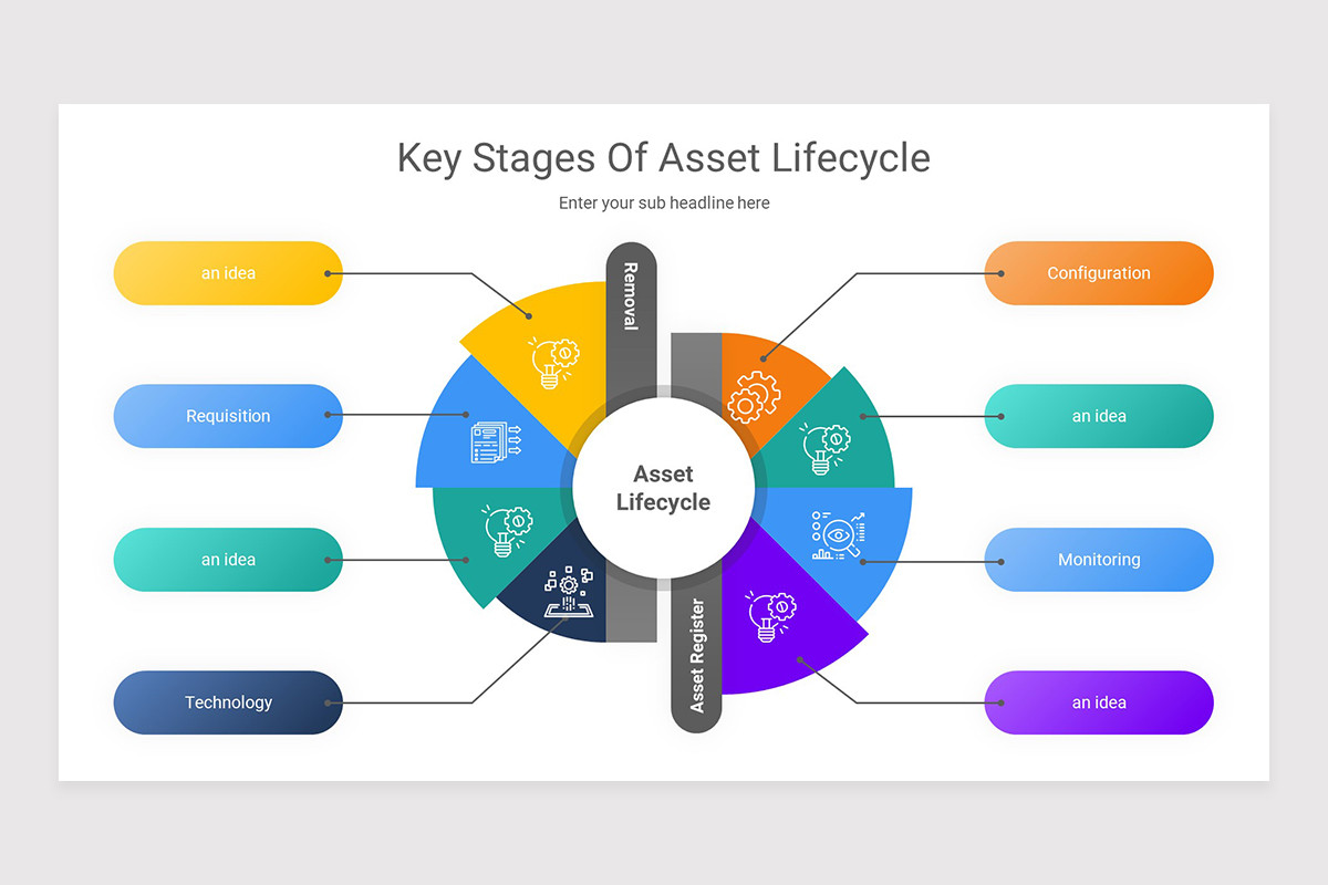 Asset Lifecycle PowerPoint Presentation Template | Nulivo Market