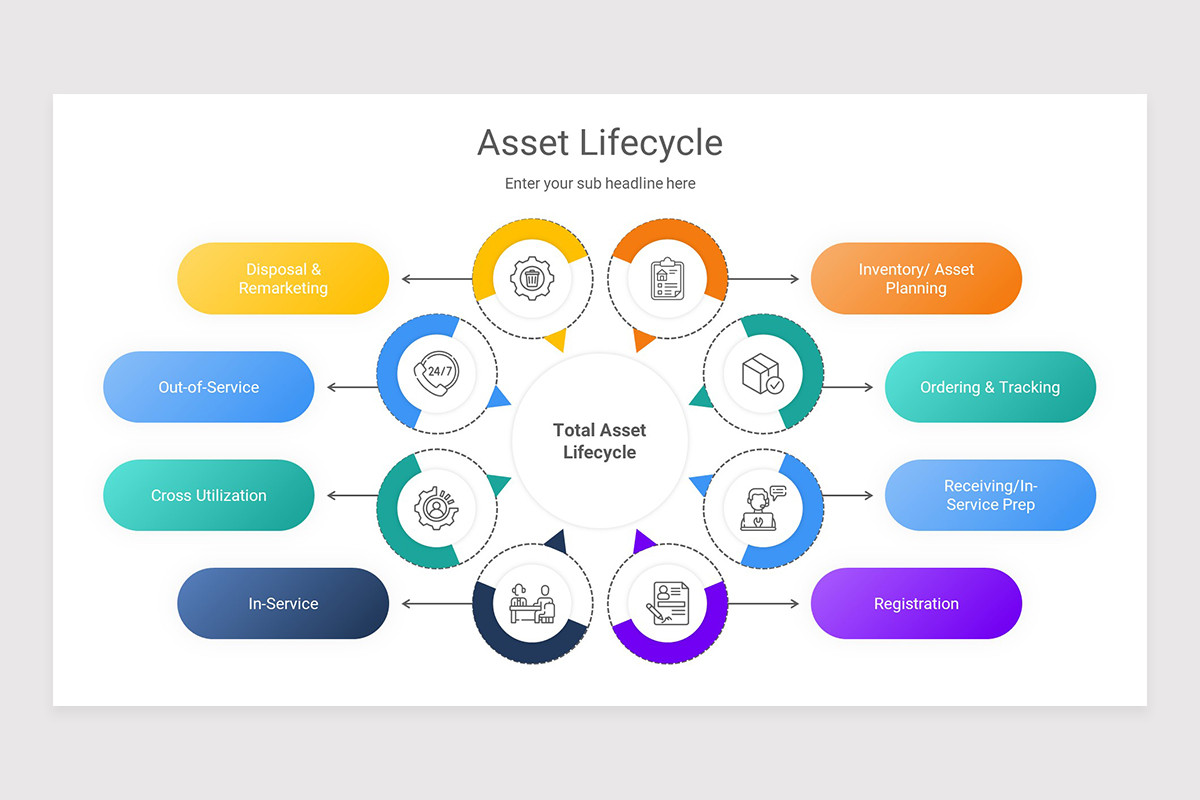 Asset Lifecycle PowerPoint Presentation Template | Nulivo Market