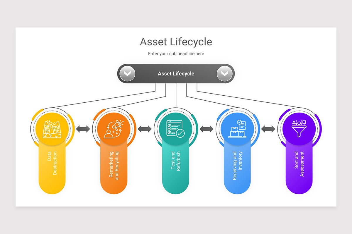 Asset Lifecycle PowerPoint Presentation Template | Nulivo Market
