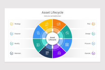 Asset Lifecycle PowerPoint Presentation Template | Nulivo Market