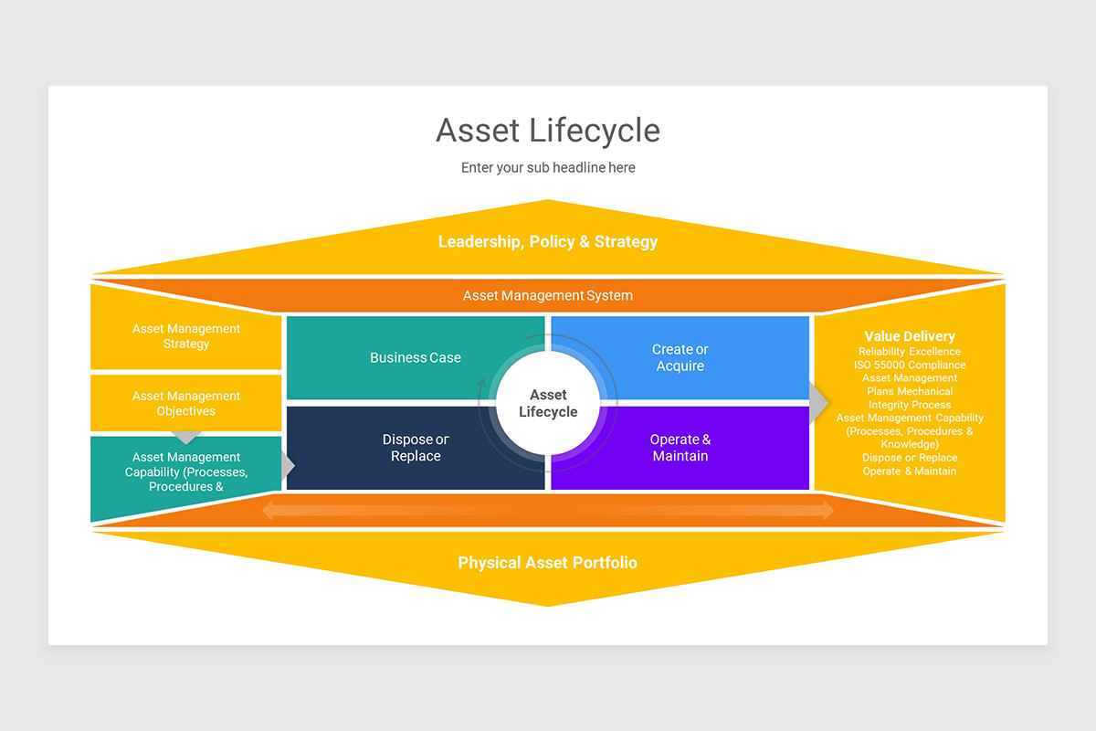 Asset Lifecycle Google Slides Presentation Template | Nulivo Market