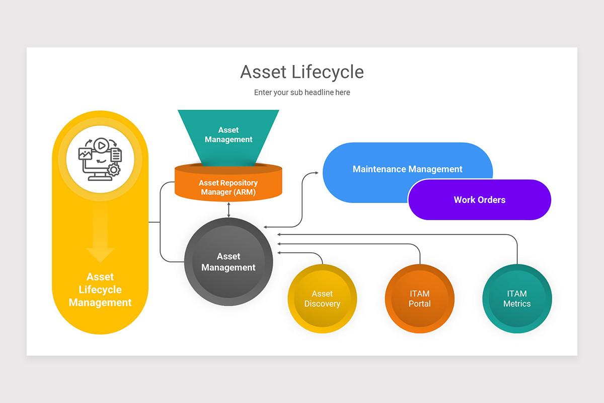Asset Lifecycle Keynote Presentation Template | Nulivo Market