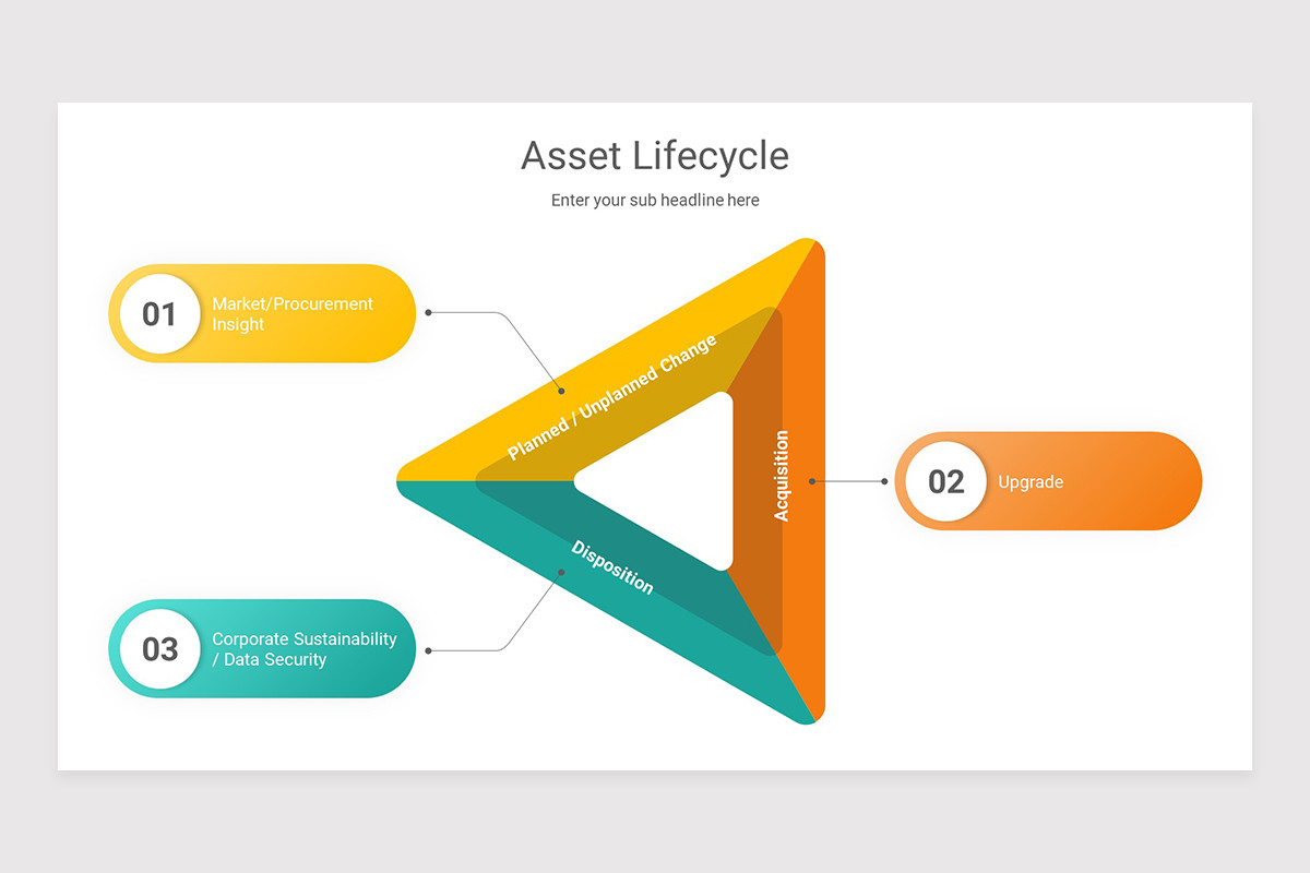 Asset Lifecycle Keynote Presentation Template | Nulivo Market