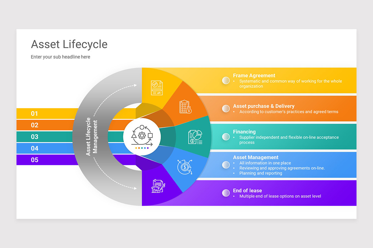 Asset Lifecycle Keynote Presentation Template | Nulivo Market