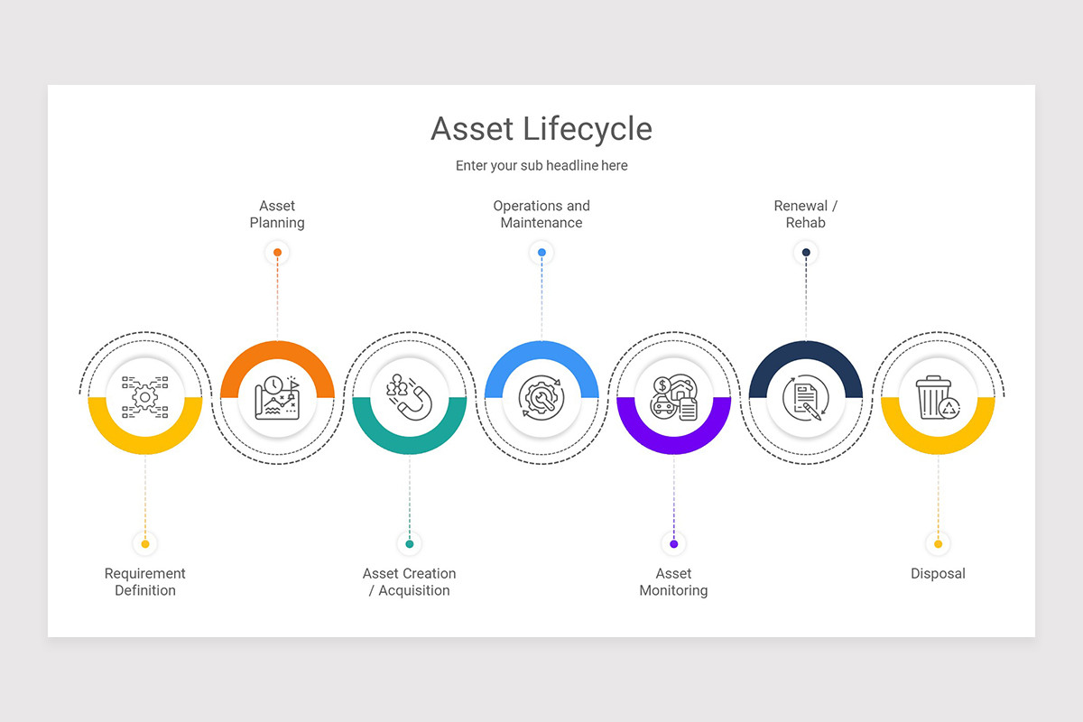 Asset Lifecycle Keynote Presentation Template | Nulivo Market