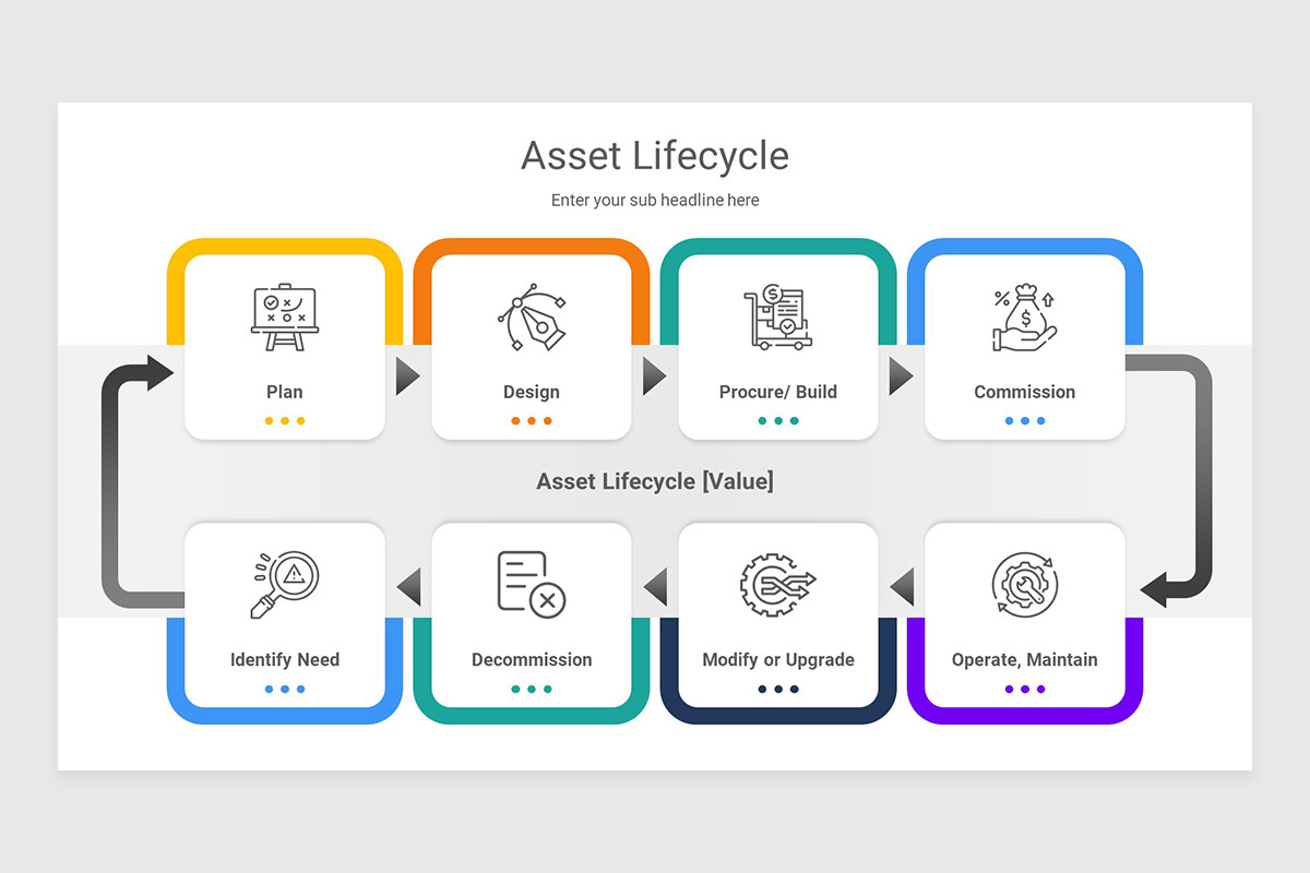 Asset Lifecycle Keynote Presentation Template | Nulivo Market