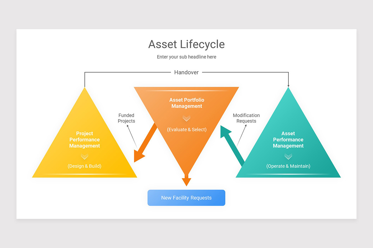 Asset Lifecycle Keynote Presentation Template | Nulivo Market