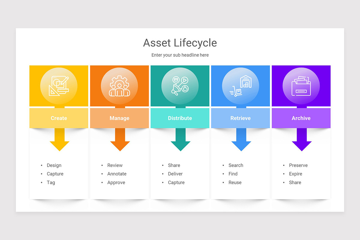 Asset Lifecycle Keynote Presentation Template | Nulivo Market