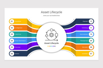 Asset Lifecycle Keynote Presentation Template | Nulivo Market
