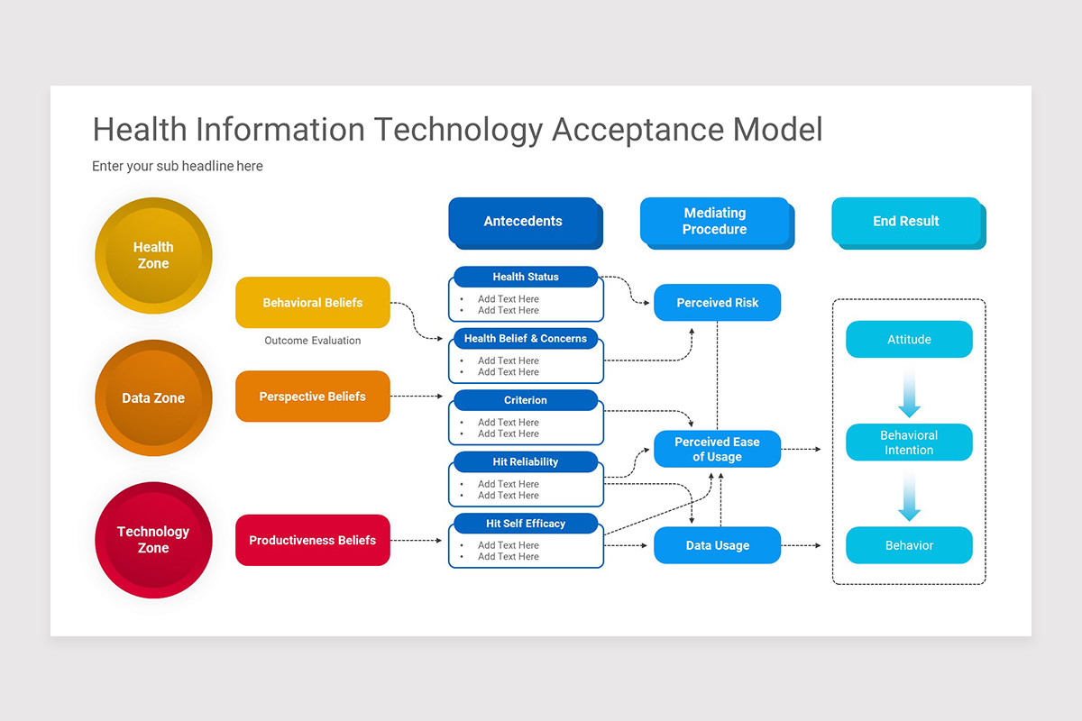 Technology Acceptance Model PowerPoint Presentation Template | Nulivo ...
