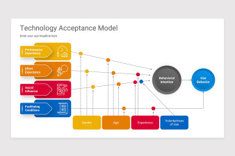 Technology Acceptance Model PowerPoint Presentation Template | Nulivo ...