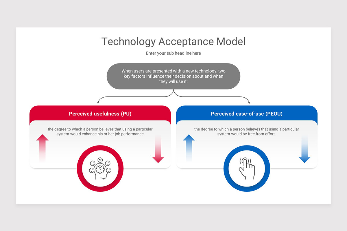 Technology Acceptance Model Keynote Presentation Template | Nulivo Market