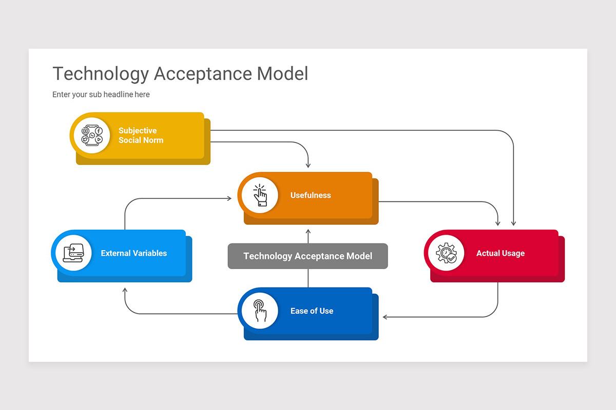 Technology Acceptance Model Keynote Presentation Template | Nulivo Market