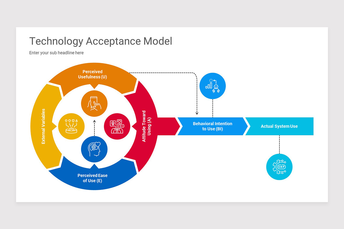 Technology Acceptance Model Keynote Presentation Template | Nulivo Market