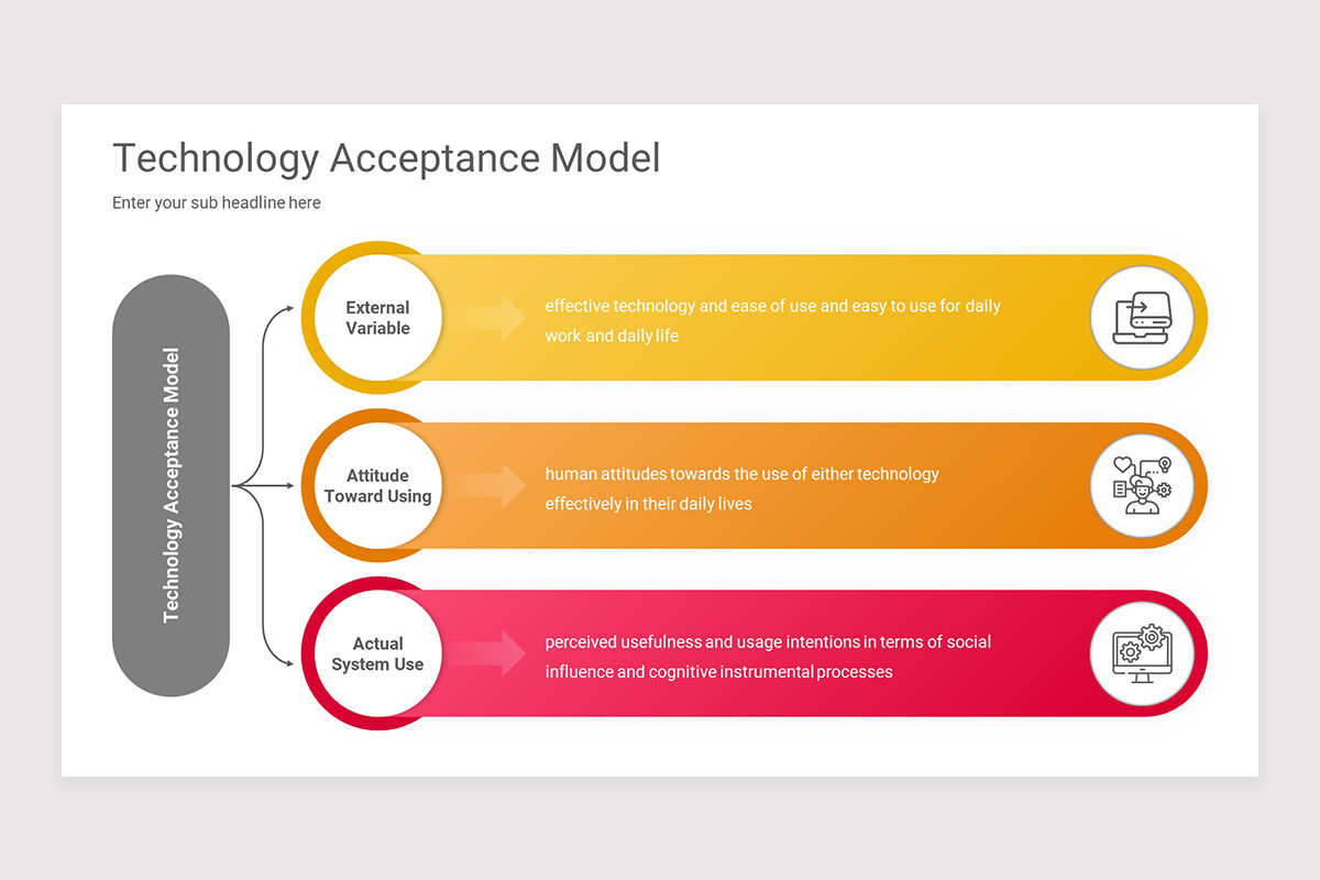 Technology Acceptance Model Keynote Presentation Template | Nulivo Market