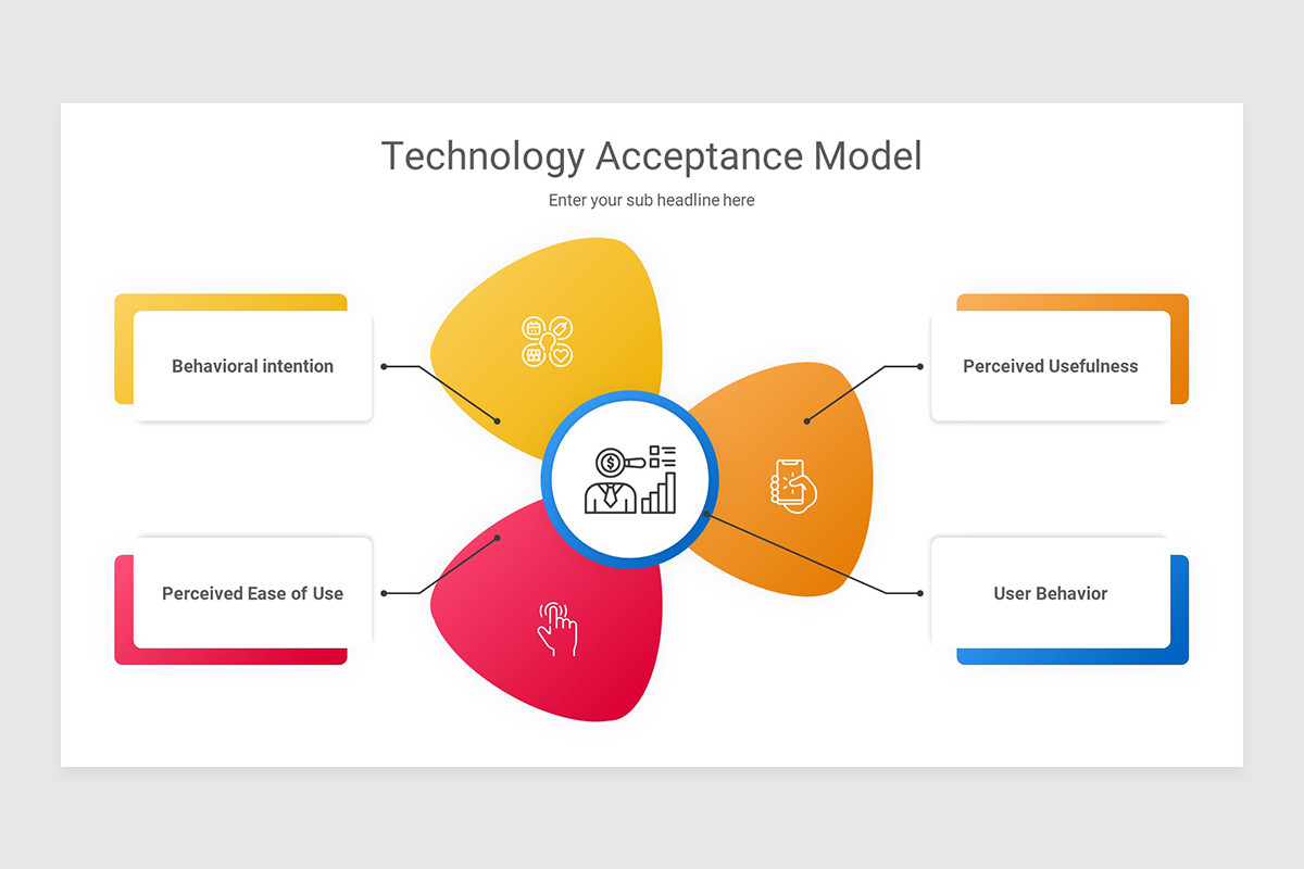 Technology Acceptance Model Keynote Presentation Template | Nulivo Market