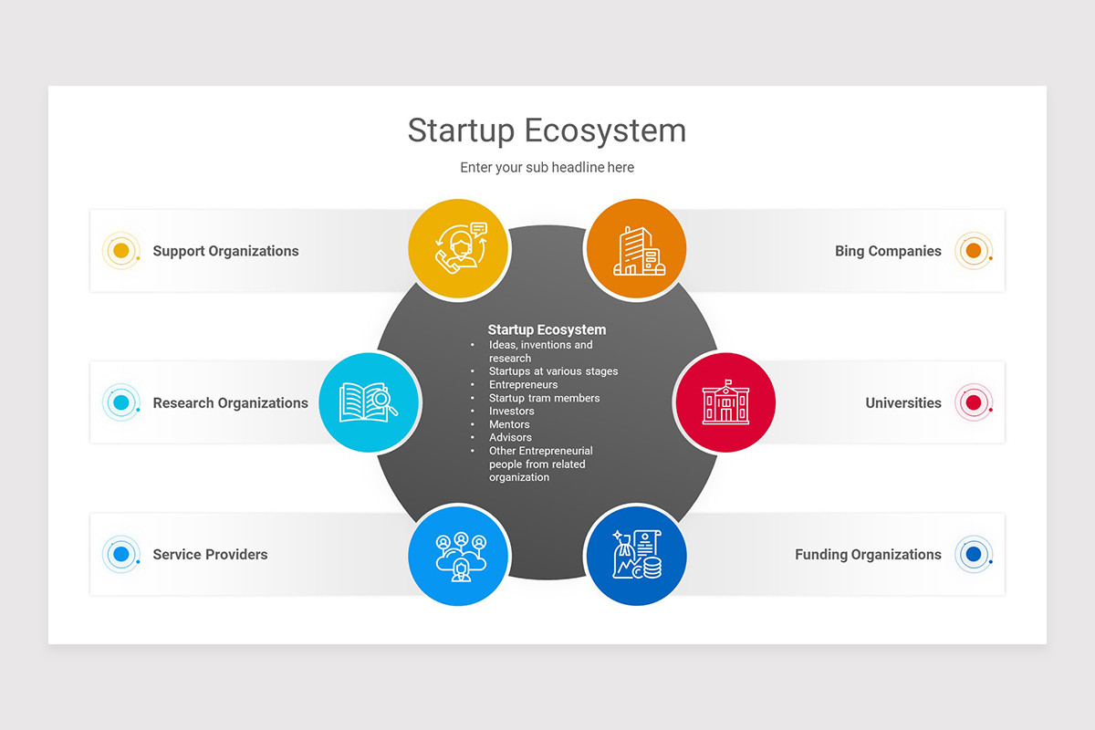Startup Ecosystem Google Slides Presentation Template | Nulivo Market
