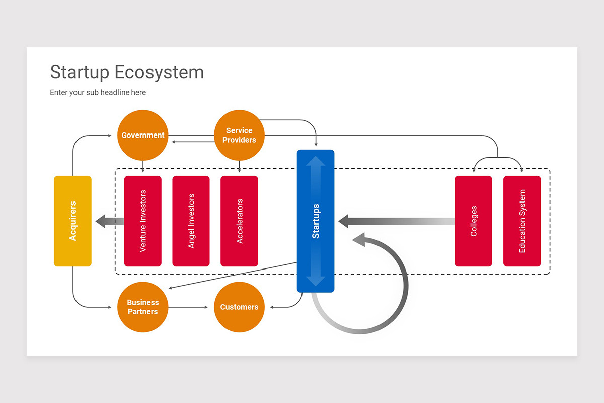 Startup Ecosystem Keynote Presentation Template | Nulivo Market