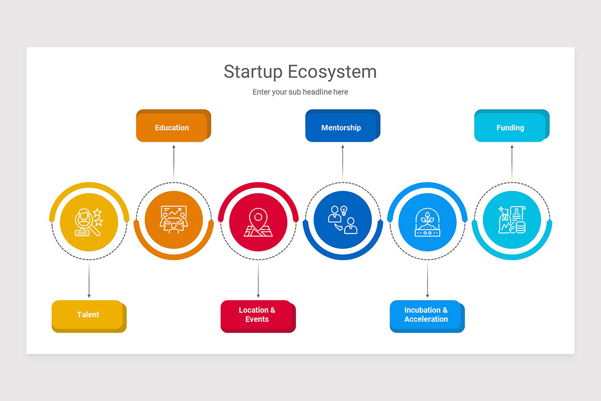 Startup Ecosystem Keynote Presentation Template | Nulivo Market