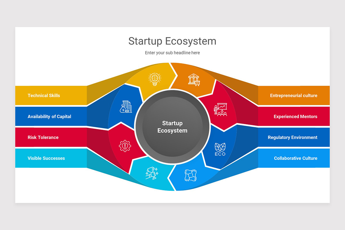 Startup Ecosystem Keynote Presentation Template | Nulivo Market