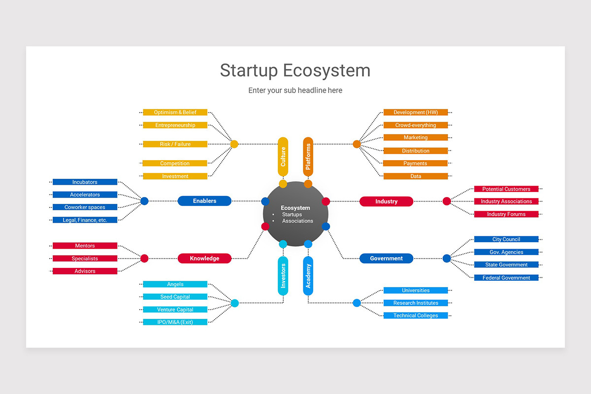 Startup Ecosystem Keynote Presentation Template | Nulivo Market