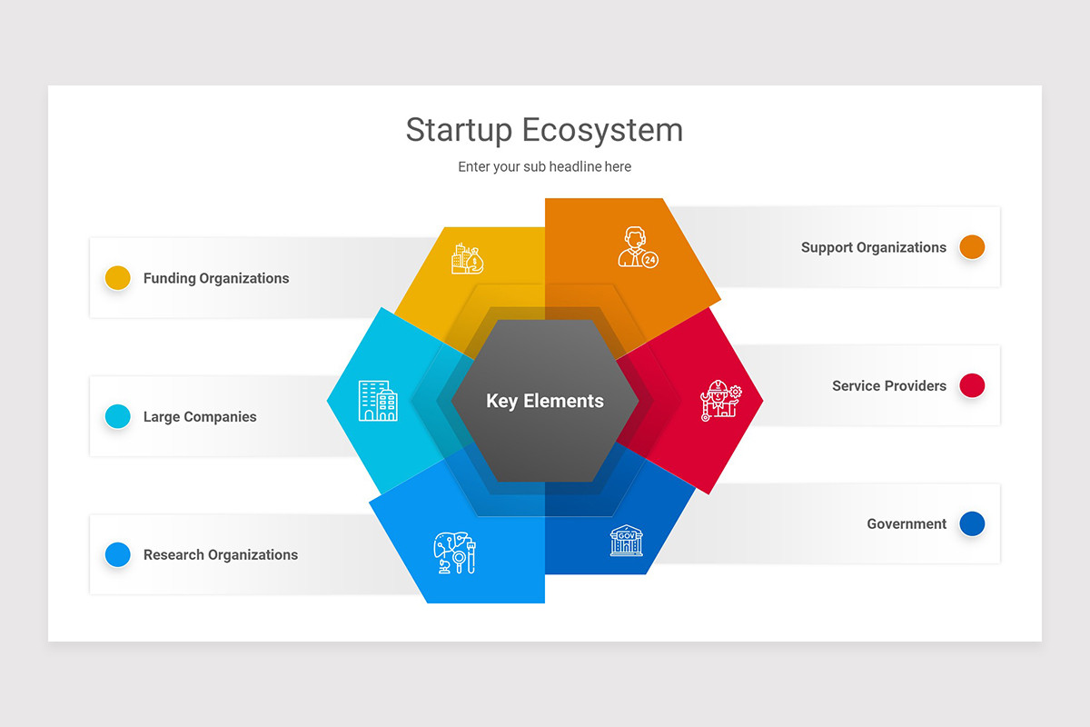 Startup Ecosystem Keynote Presentation Template | Nulivo Market