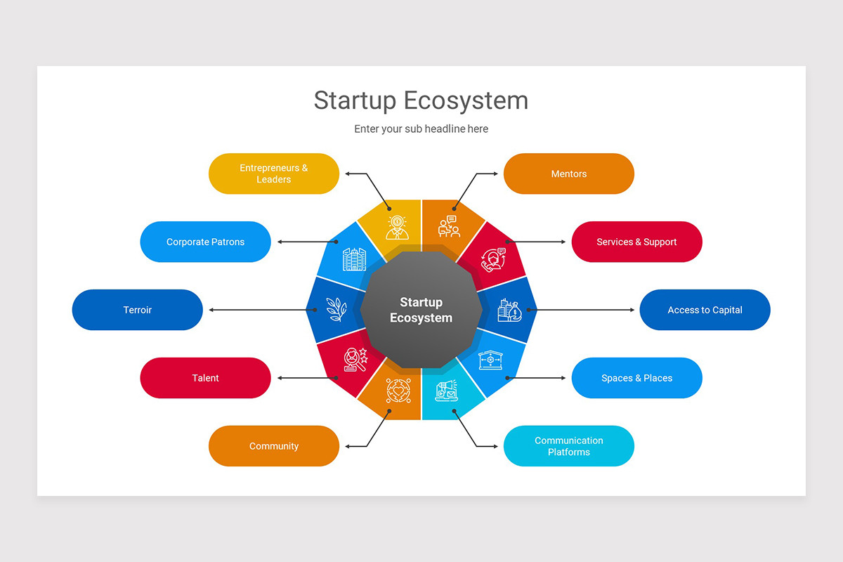 Startup Ecosystem Keynote Presentation Template | Nulivo Market