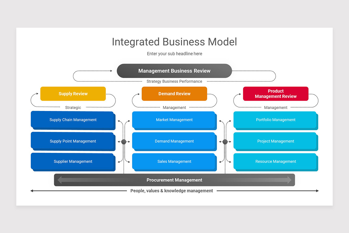 Integrated Business Planning PowerPoint Presentation Template | Nulivo ...