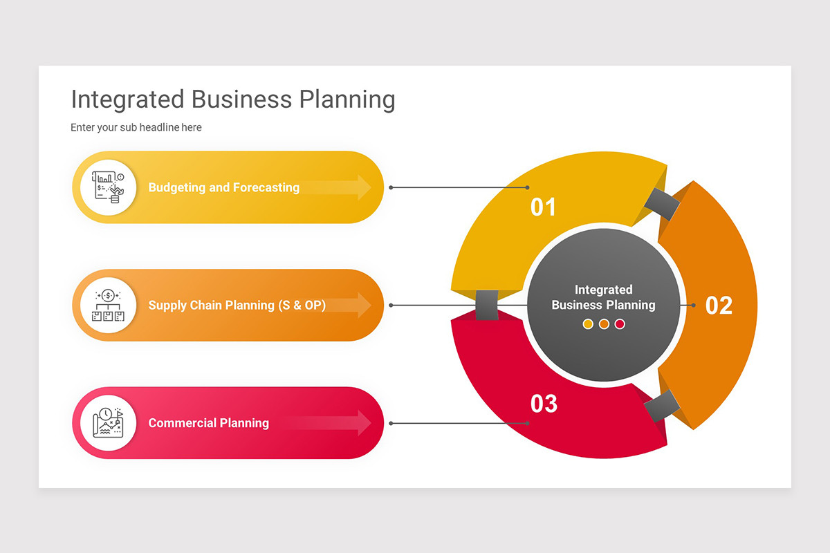 Integrated Business Planning PowerPoint Presentation Template | Nulivo ...