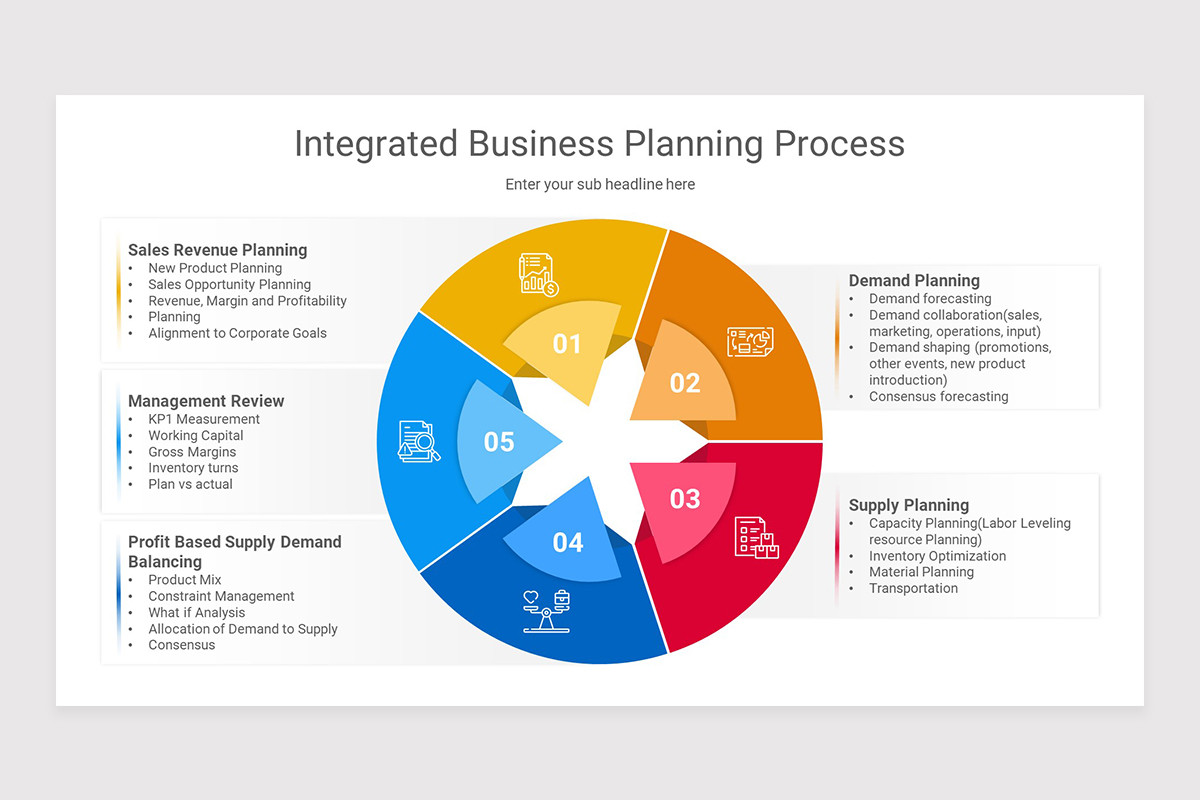 Integrated Business Planning PowerPoint Presentation Template | Nulivo Market