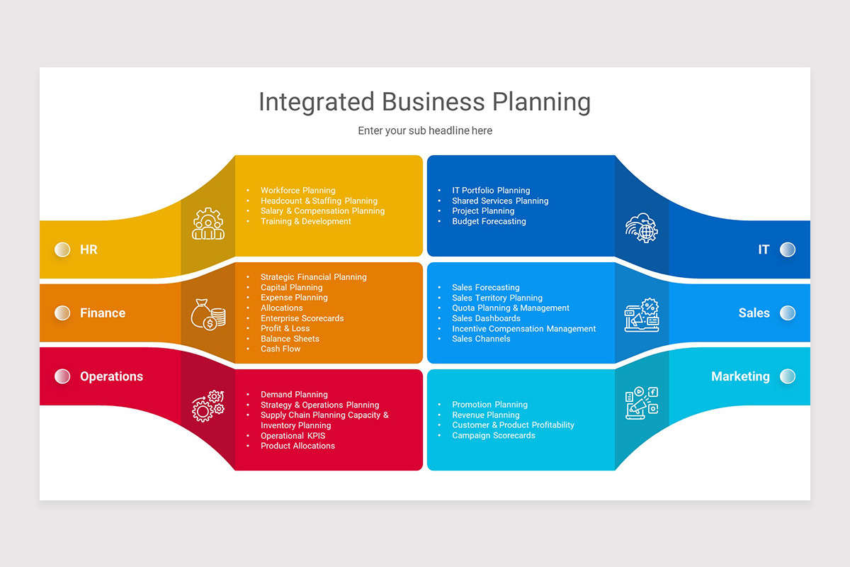 Integrated Business Planning PowerPoint Presentation Template | Nulivo Market