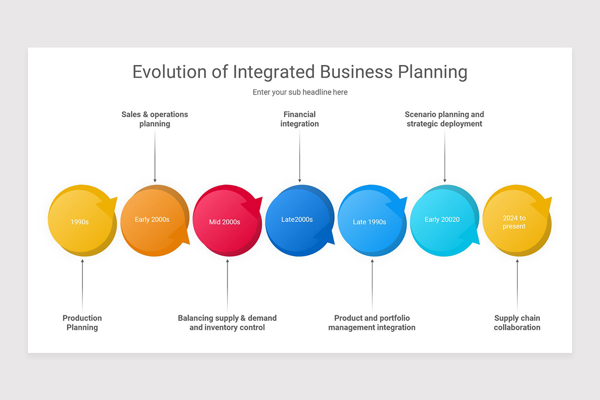 Integrated Business Planning PowerPoint Presentation Template | Nulivo Market