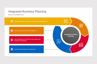 Integrated Business Planning PowerPoint Presentation Template | Nulivo ...