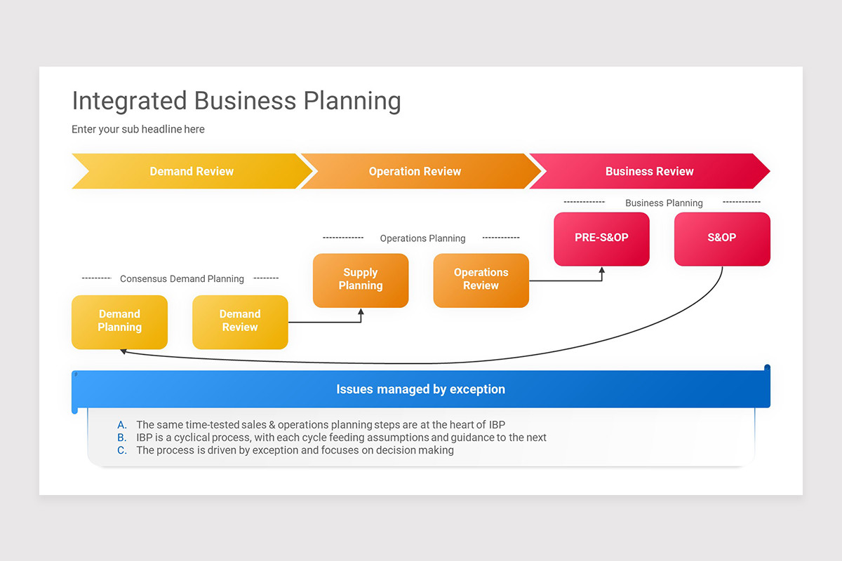 Integrated Business Planning Keynote Presentation Template | Nulivo Market