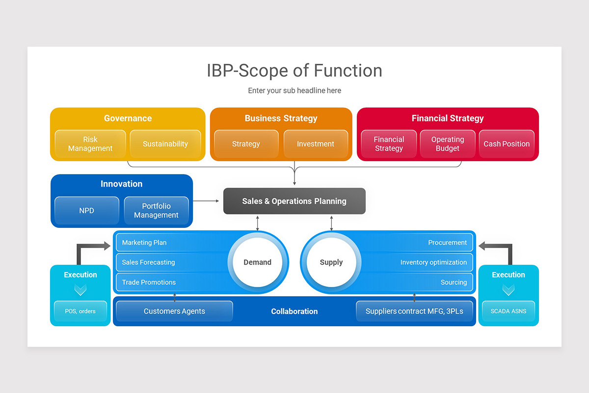 Integrated Business Planning Keynote Presentation Template | Nulivo Market