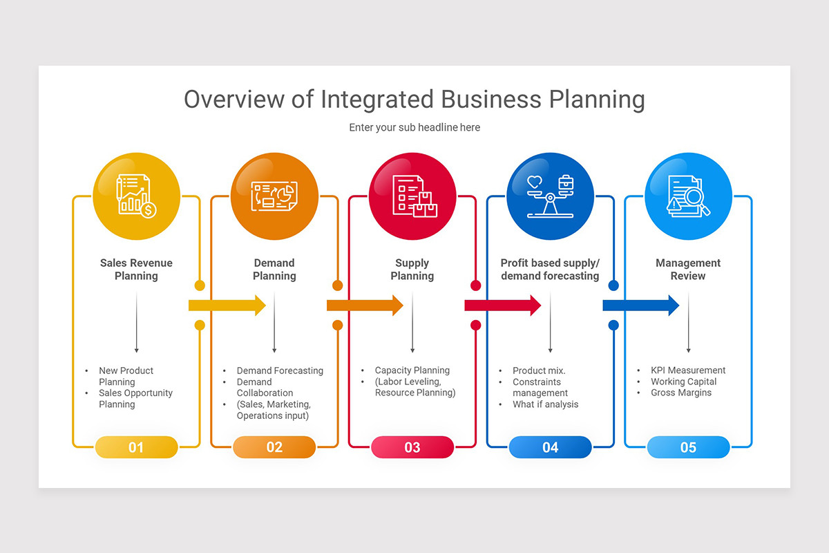 Integrated Business Planning Keynote Presentation Template | Nulivo Market