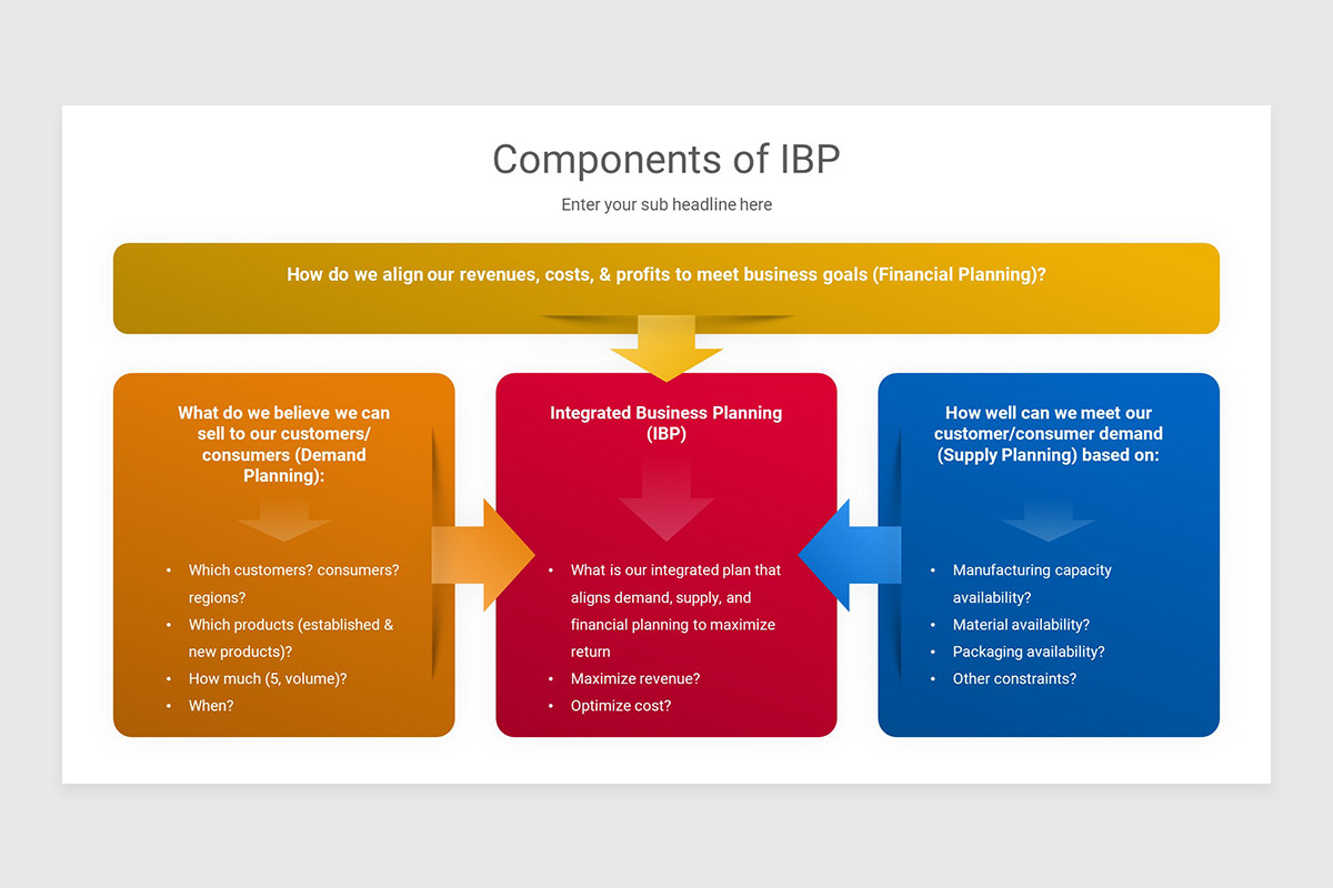 Integrated Business Planning Keynote Presentation Template | Nulivo Market