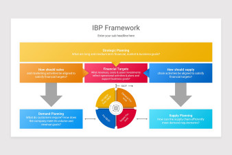 Integrated Business Planning Keynote Presentation Template | Nulivo Market