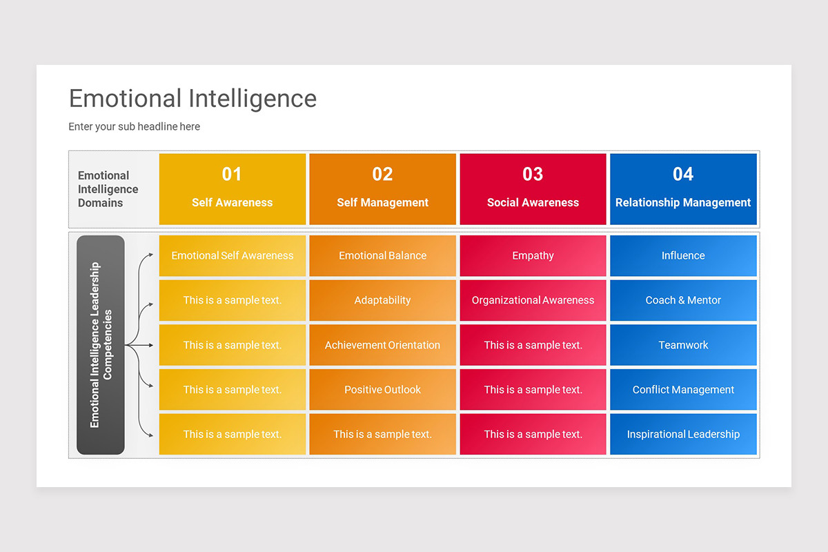 Emotional Intelligence PowerPoint Presentation Template | Nulivo Market
