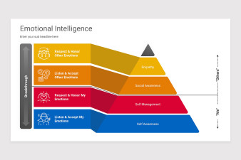 Emotional Intelligence PowerPoint Presentation Template | Nulivo Market
