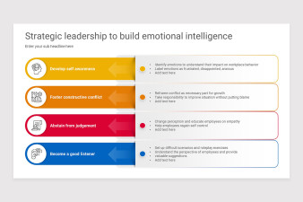 Emotional Intelligence PowerPoint Presentation Template | Nulivo Market