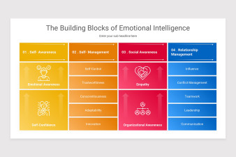 Emotional Intelligence PowerPoint Presentation Template | Nulivo Market