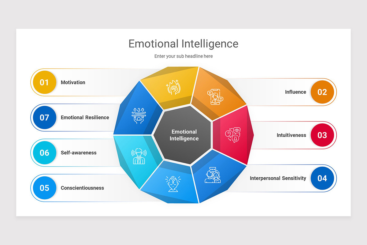 Emotional Intelligence Google Slides Presentation Template | Nulivo Market