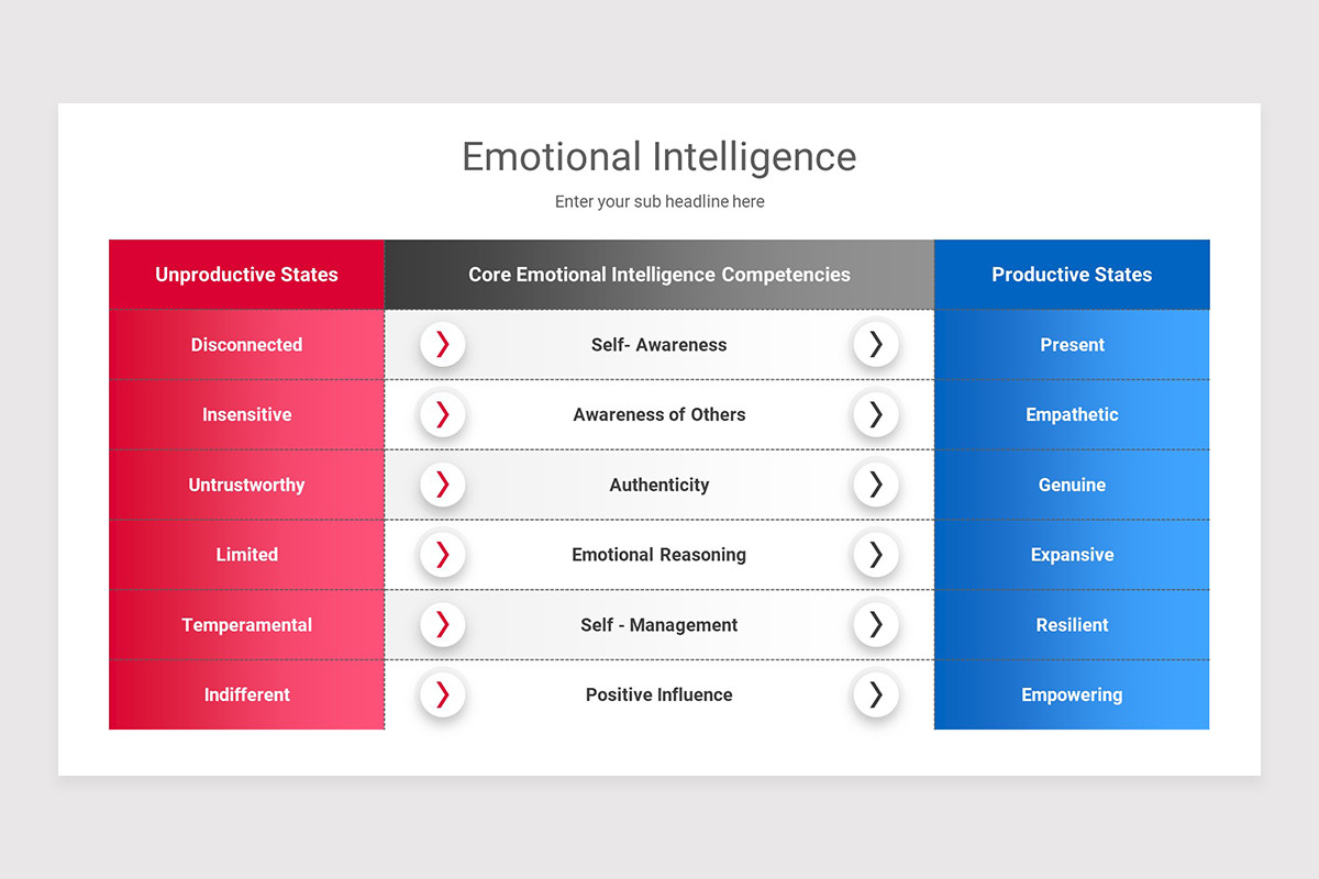 Emotional Intelligence Google Slides Presentation Template | Nulivo Market