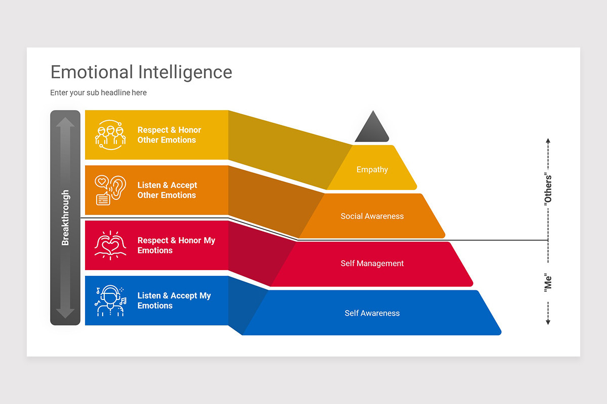 Emotional Intelligence Keynote Presentation Template | Nulivo Market