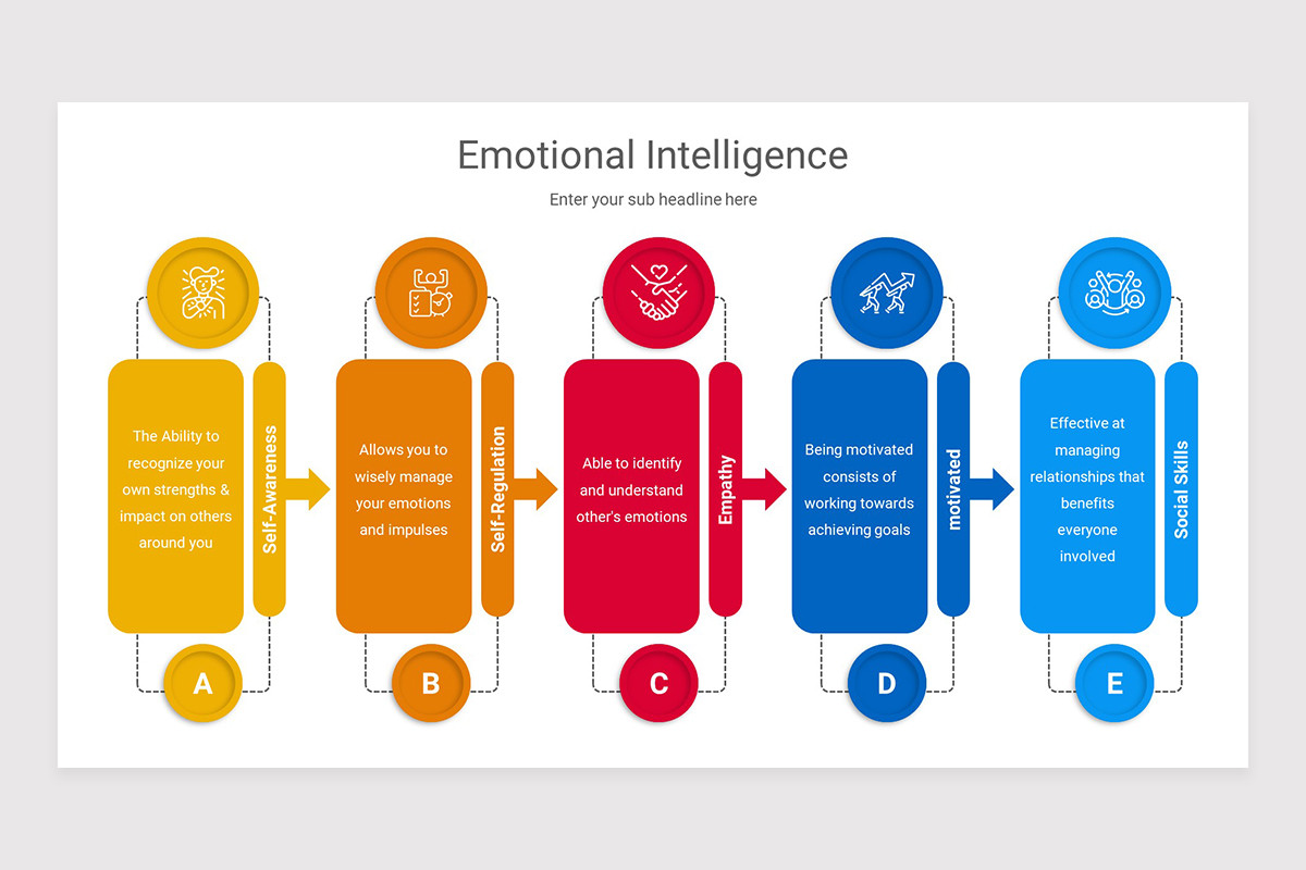 Emotional Intelligence Keynote Presentation Template | Nulivo Market