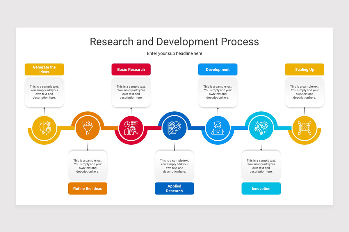 Research and Development Strategy PowerPoint Presentation Template ...